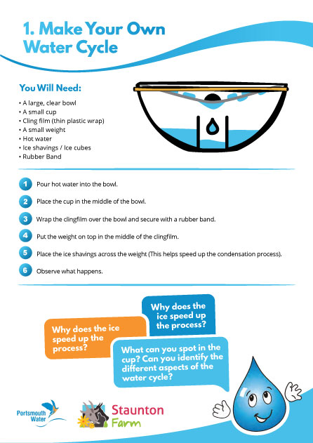 KS2 Information Resources - Portsmouth Water Education