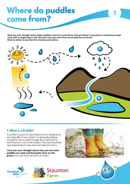 KS2 Information Resources - Portsmouth Water Education