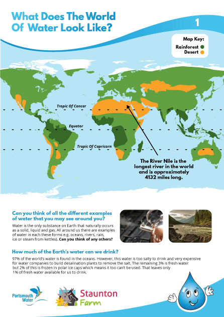 Water Around World